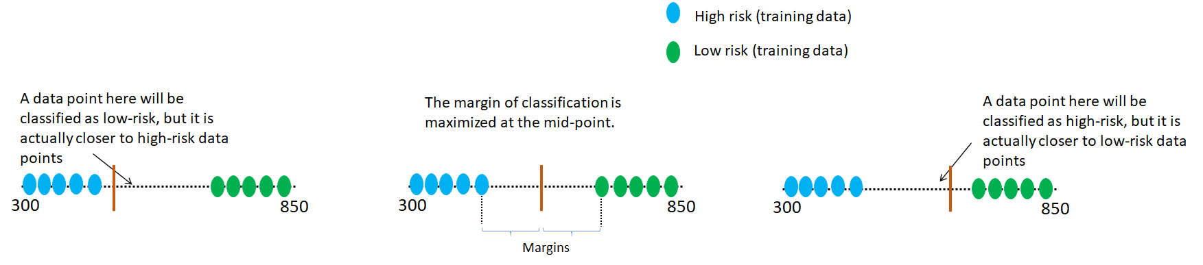 What Are Support Vector Machines Svm In Machine Learning 0563