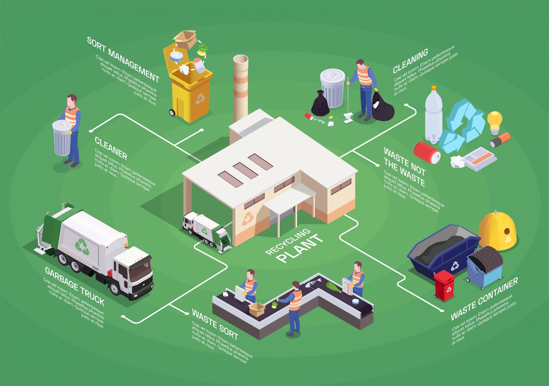 Artificial Intelligence in Waste Management Artificial Intelligence in Waste Management